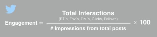 Engagement Rate Formula: What Is It And How To Calculate It ...
