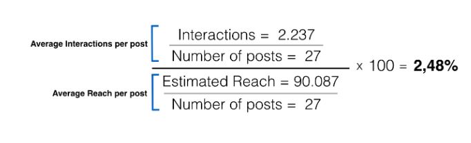 Engagement Rate Formula: What Is It And How To Calculate It ...