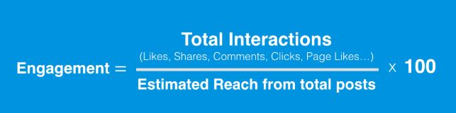 Engagement Rate Formula: What Is It And How To Calculate It ...