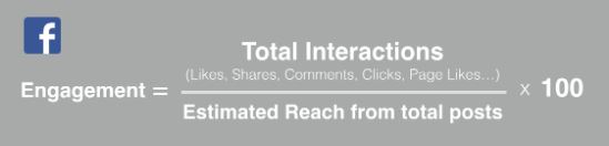 Engagement Rate Formula: What Is It And How To Calculate It ...